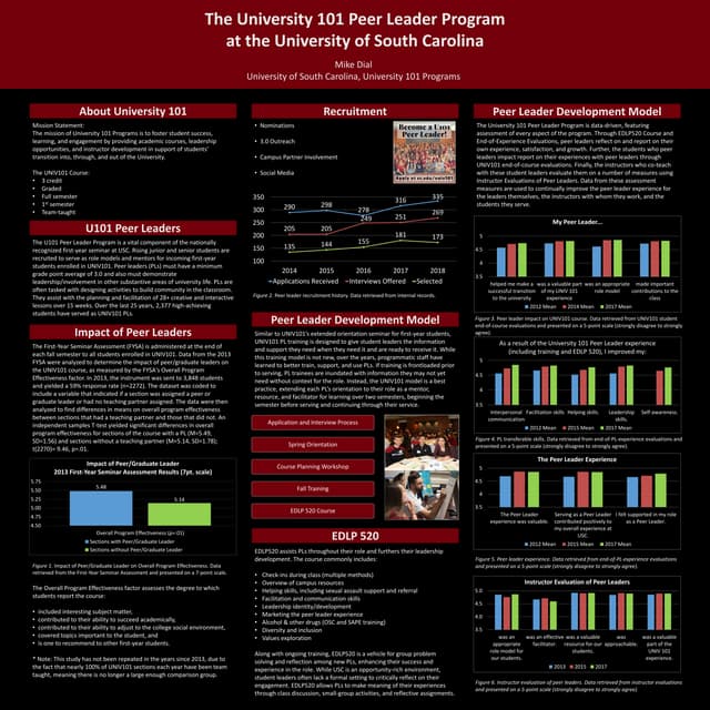 The University 101 Peer Leader Program at the University of South ...