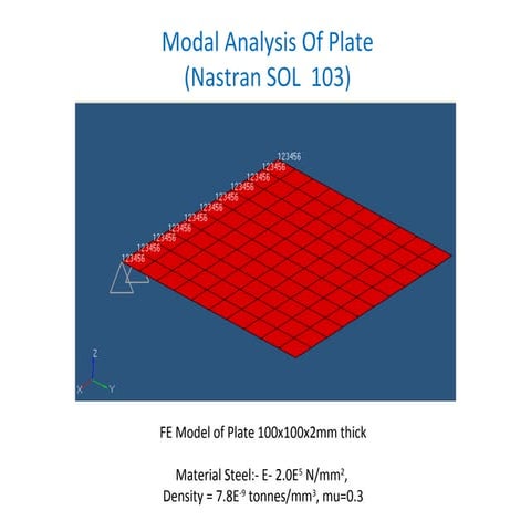 Nastran sol103 | PPT