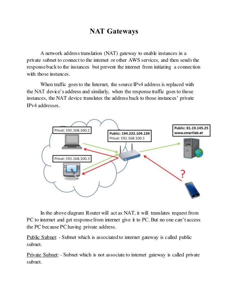 Aws Nat Gateway Configuration