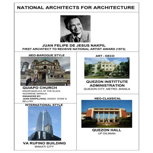 National Artist of The Philippines Architecture.pptx