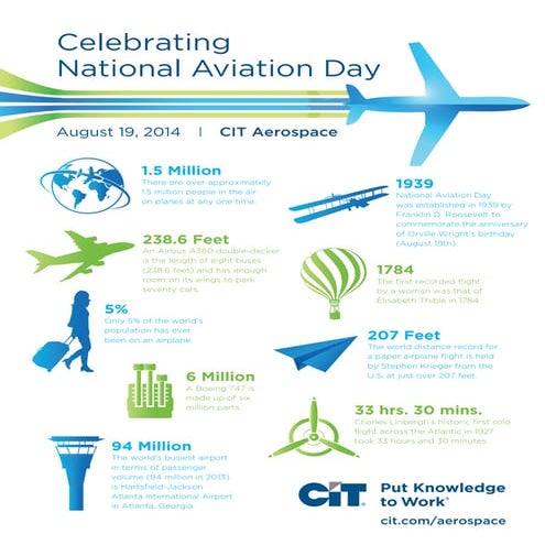 National Aviation Day | PDF