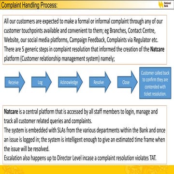 National Bank Complaint Handling Process | PDF