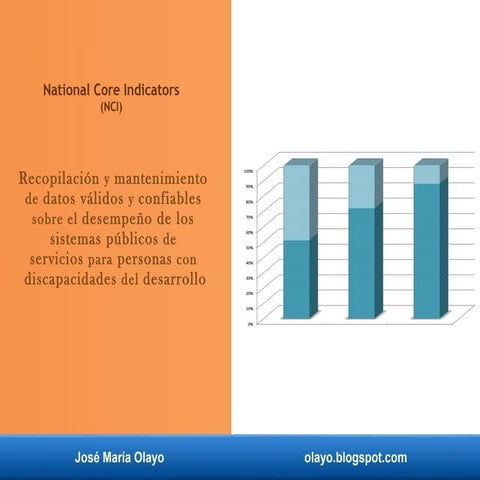 National core indicators (nci). | ODP