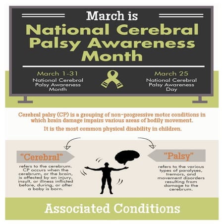 National Cerebral Palsy (CP) Awareness Month (Infographic) | Michigan Cerebral Palsy Attorneys | PDF