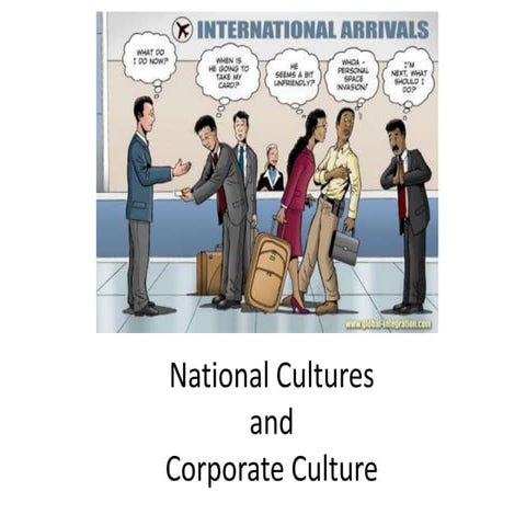 National cultures & corporate culture | PPTX