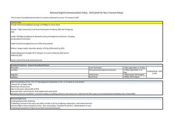 telecom_business_certificate | PDF