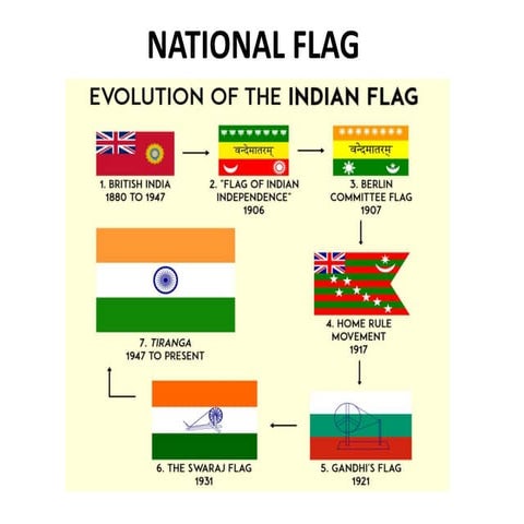 PRE AND POST HISTORY OF INDIAN NATIONAL FLAG.pptx