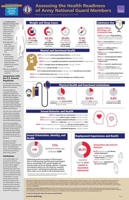 Usmc combat load report 2003 | DOC
