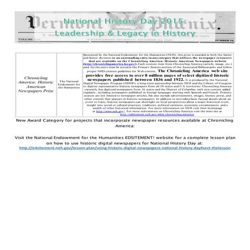 Chronicling America: Using Historic Newspapers in the Classroom & for…