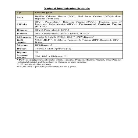 DOH National Immunization Program | PPTX