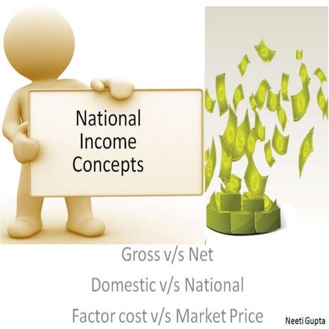 National Income: Basic Concepts | PPT