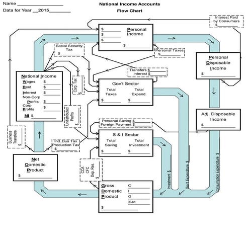 National Income Flow Chart Circular Flow In GDP Interaction With Other