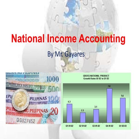 National income(gnp) | PPSX