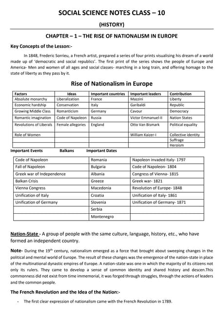 Social Science History Chap1 The Rise of Nationalism in Europe Class 10 ...