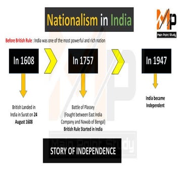 NATIONALISM IN INDIA ppt | PDF