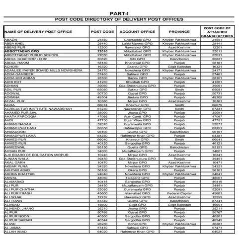 National post code directory | PDF