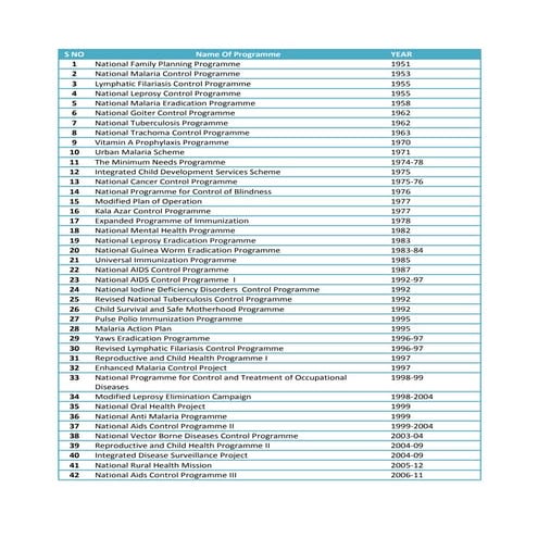 Universal immunization programme | PDF