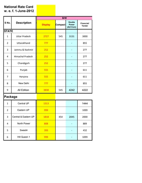 Aajkal rate card | PDF
