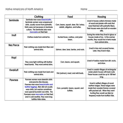 Native american - chart | PPT