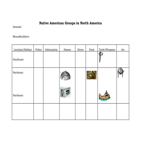 Native american groups in north america | DOC