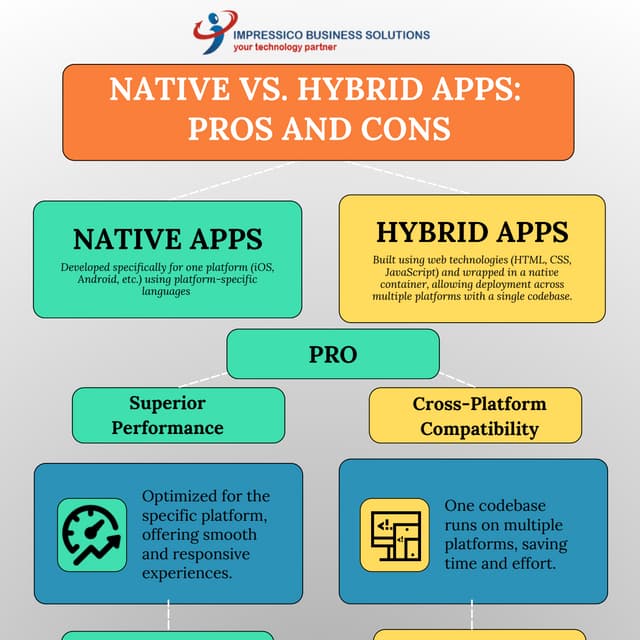 Native vs. Hybrid Apps: Pros and Cons – A Comparative Guide | PDF