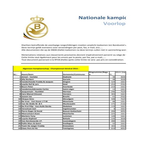 Championnats National Provisoire / Nationale Kampioenschappen 2016 ...