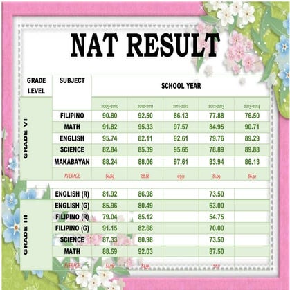 Nat result | DOCX