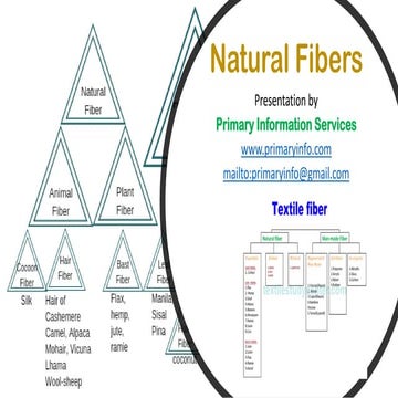 Natural fibers | PDF