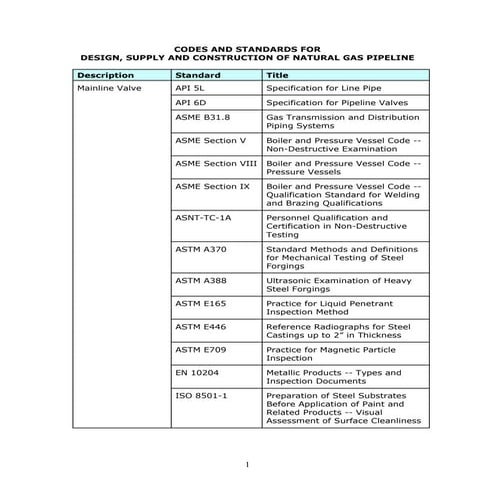Natural gas-codes | PDF