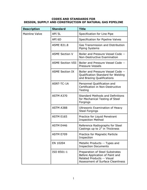 Piping Material Specification | PDF