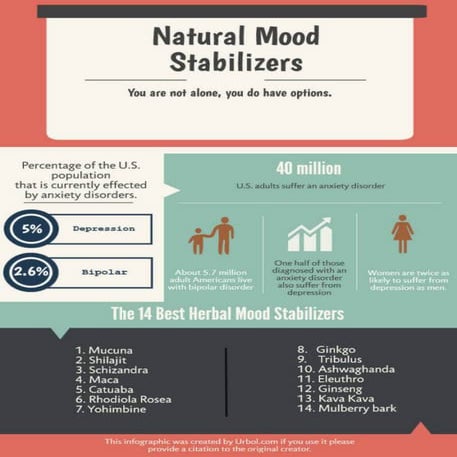 Natural Mood Stabilizers | PDF