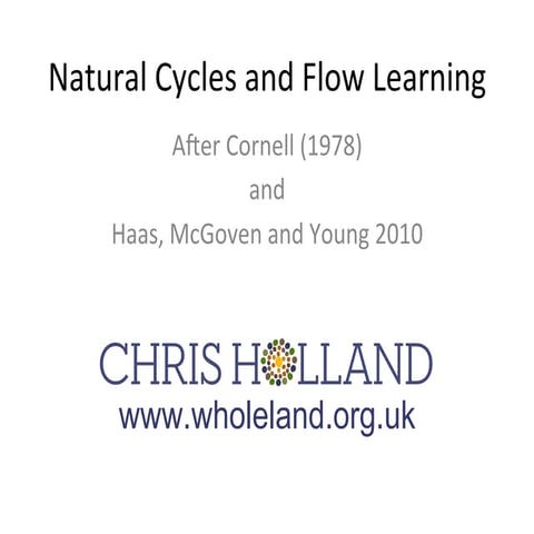 Natural Cycles & Flow Learning by Chris Holland | PDF