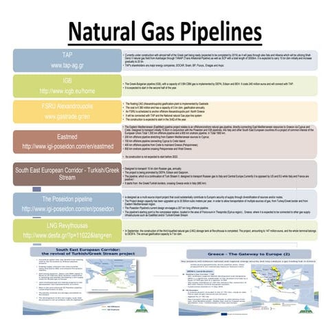 Natural gas pipelines | PPTX