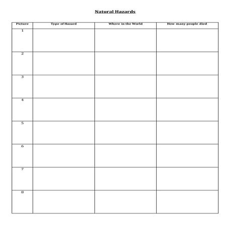 Natural Hazards | DOCX