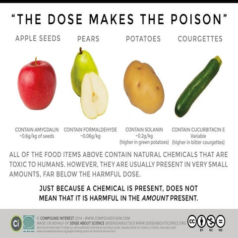 Natural Occurring Chemicals | PPT
