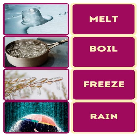 Natural phenomena flash cards | PDF