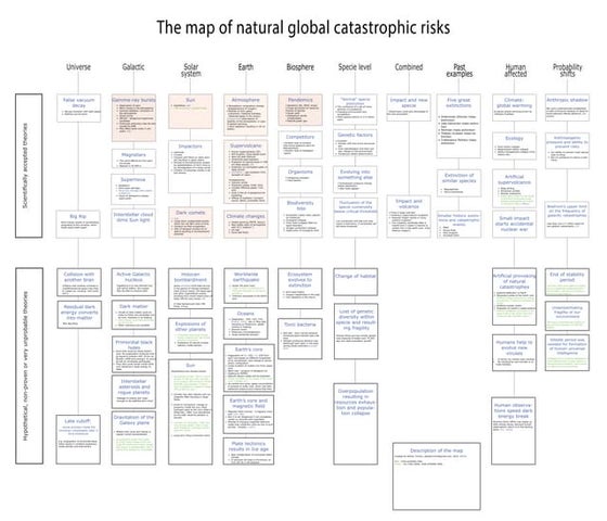 The map of asteroids risks and defence | PDF