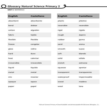 Natural Science: MATERIALS GLOSSARY | PDF