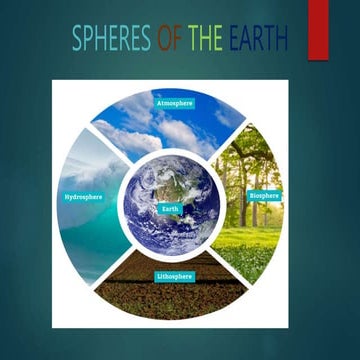 The Spheres of the earth | PPTX | Geography | Science