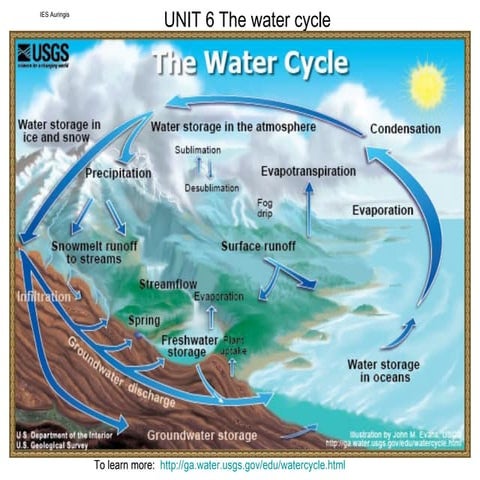 Natural sciences unit the liquid part of earth | PPT