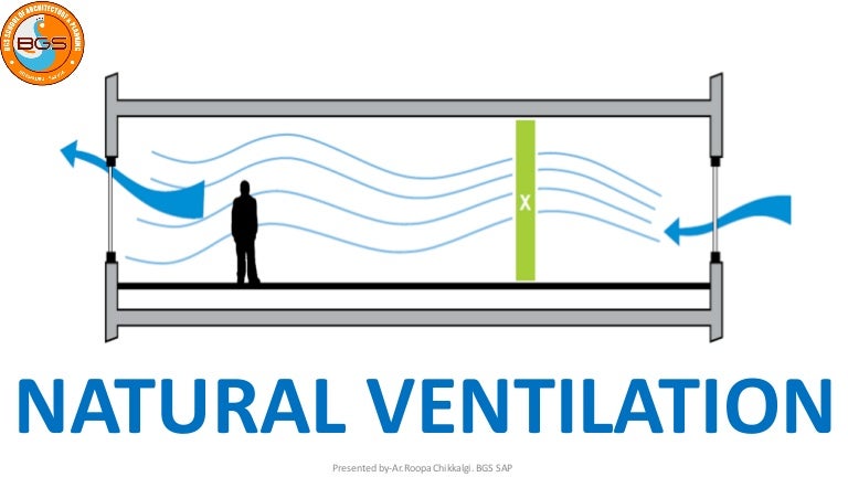 Natural ventilation
