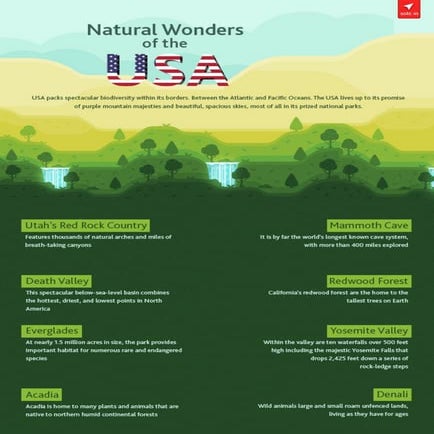Natural Wonders in USA | PDF