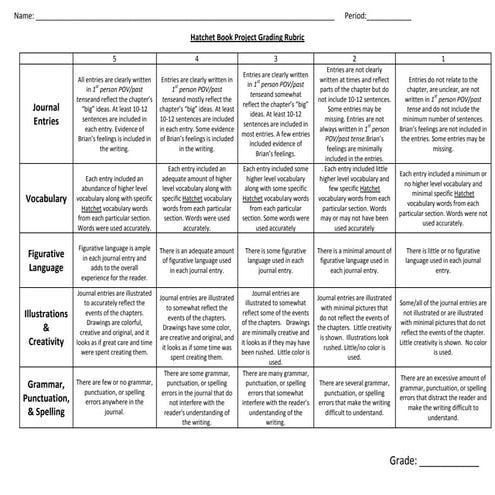 Nature journal grading rubric 2013 | PPT