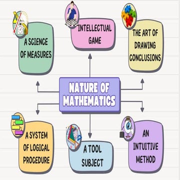 NATURE OF MATHEMATICS (Math in the Modern World) | PDF