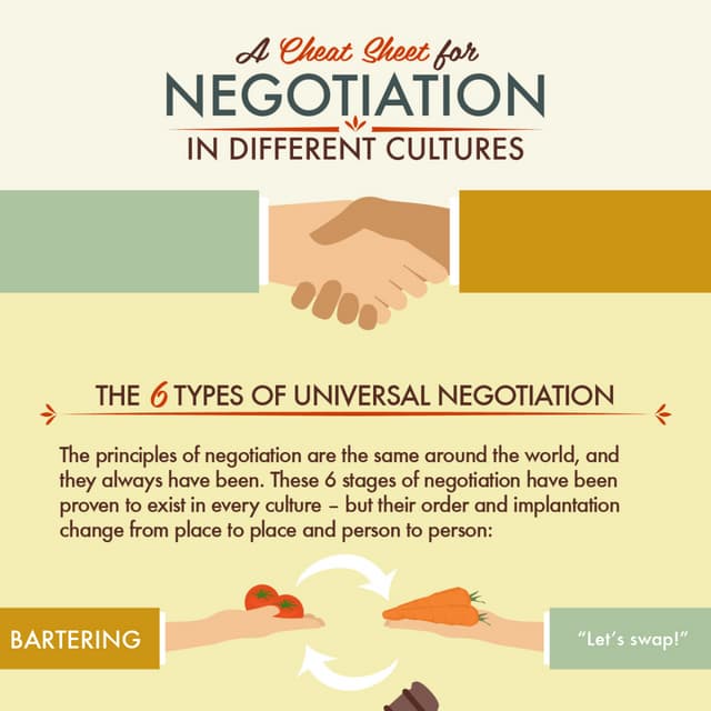 A Cheat Sheet for Negotiation in different cultures | PDF