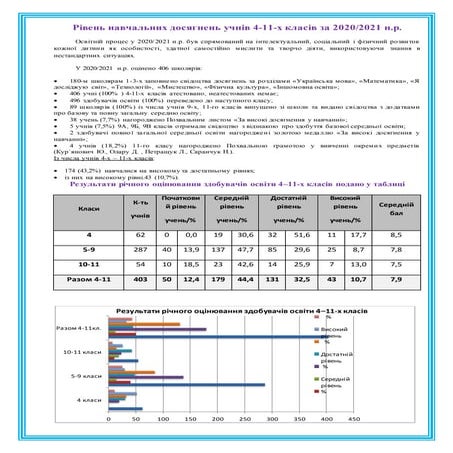Navch dosiagnennia 2020 2021 | PDF