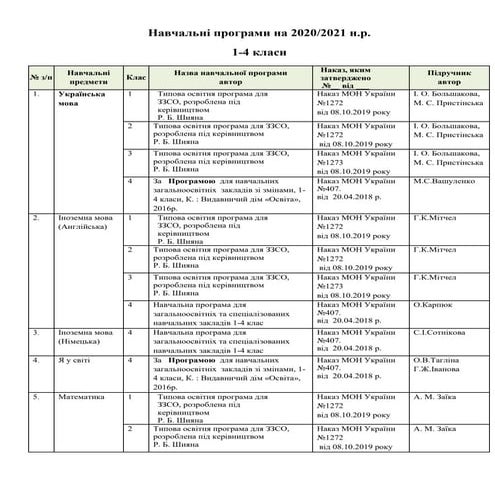 Navch progr zosh16 na 20 21 | PDF