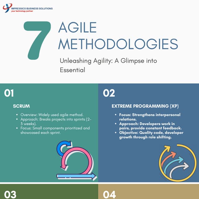 Navigating Agile Landscapes Key Agile Methodologies Pdf