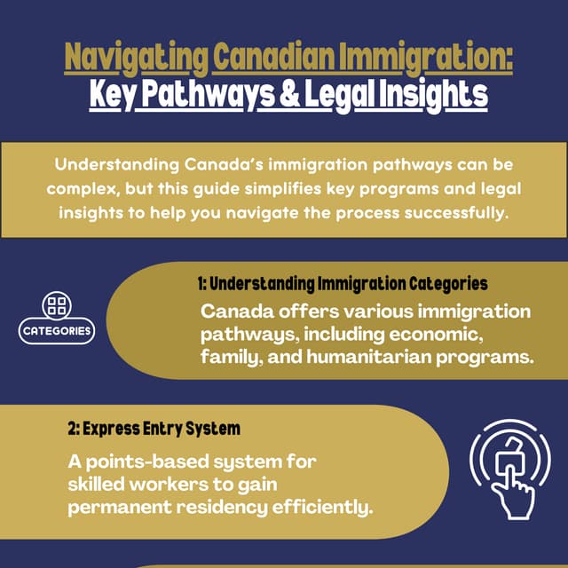 Navigating Canadian Immigration: Key Pathways & Legal Insights. | PDF