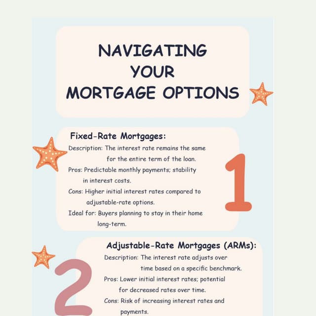 Navigating Mortgage Option.pdf Navigating Mortgage Option.pdf